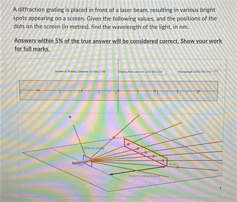 [solved] a diffraction grating is placed in front solutioninn