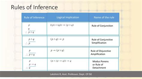Rules Of Inference Pdf