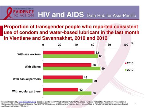 Lao PDR Last Updated September Ppt Download