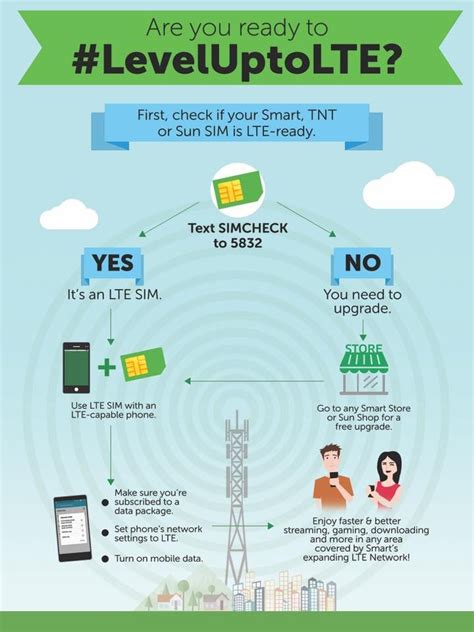How To Check If Your Smart SIM Is LTE Capable