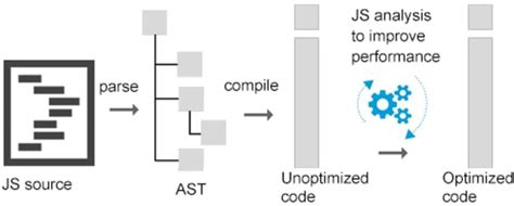 Figure 1 From Analysis Of Webassembly As A Strategy To Improve Javascript Performance On Iot