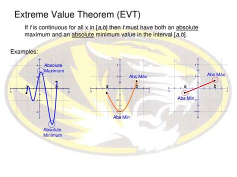 Ppt Extreme Value Theorem In Ap Calculus Ab Day 1 Section 31