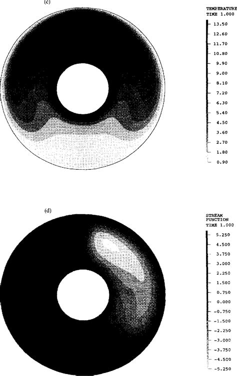 Figure 3 From Finite Element Analysis Of Incompressible And