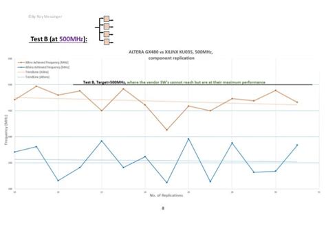 xilinx vs intel altera fpga performance comparison