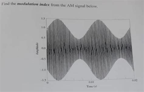 Solved Find The Modulation Index From The Am Signal Below