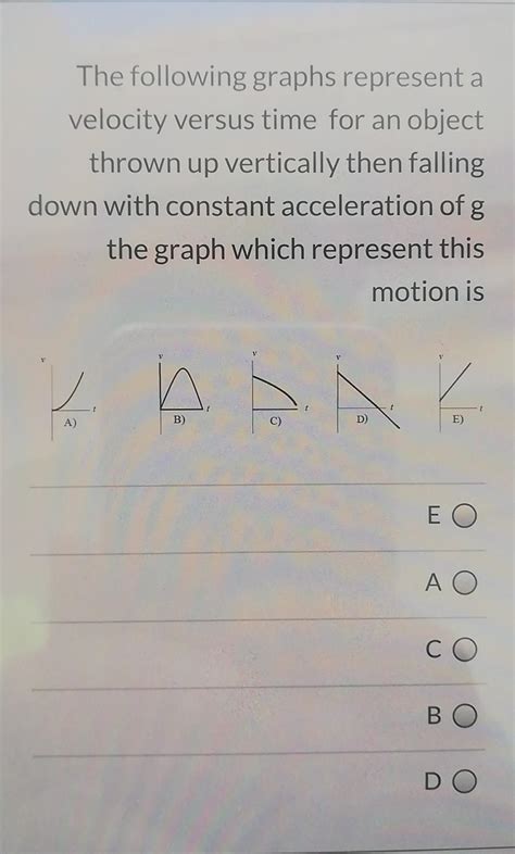 Solved The Following Graphs Represent A Velocity Versus Time