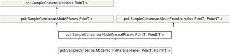 point cloud library pcl pcl sampleconsensusmodelnormalplane class