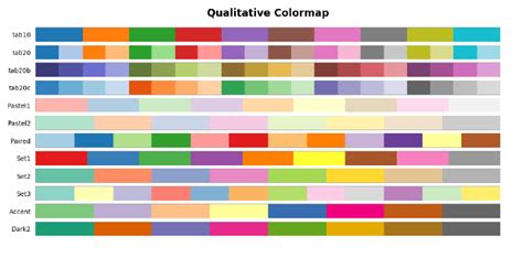 Matplotlib Color