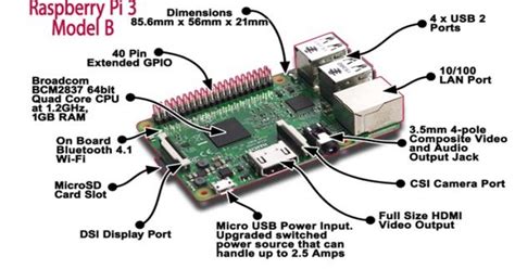 GPU Raspberry Pi Tech Inspirer