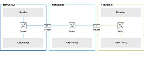 chapter 34 tuning the network performance red hat enterprise linux 8