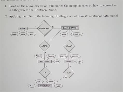 Solved 1 Based On The Above Discussion Summarize The