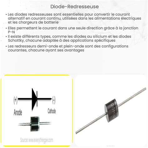 Diode Au Silicium Comment ça Marche Application Et Avantages