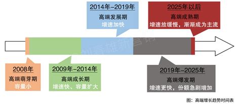 最困难的时期已经走过”，中国快消如何重启新增长？ 36氪
