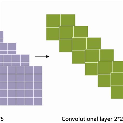 Convolutional Neural Network Model Structure Download Scientific Diagram