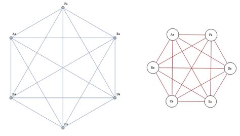 Graphs And Networks Vertex Names As Labels In GraphPlots Mathematica Stack Exchange