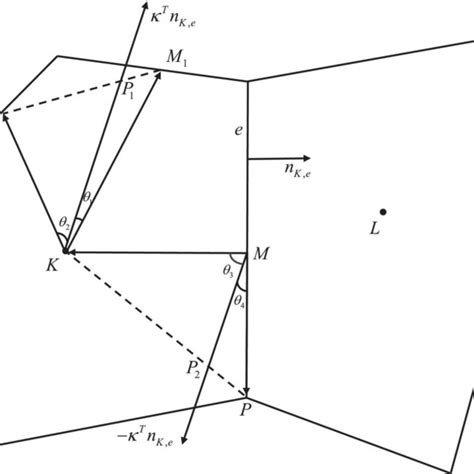 The Random Quadrilateral Meshes With A Hole Download Scientific Diagram