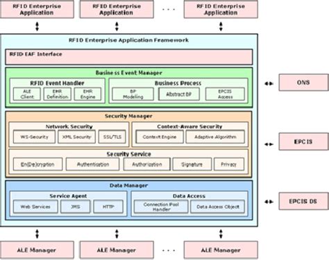 Application Framework