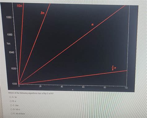 solved suppose we have the following binary search