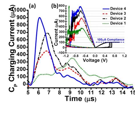 An Example Of The Modeling Broken Line Of The Overshoot Current Download Scientific Diagram