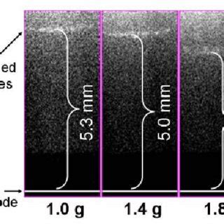 Images Illustrating The Changing Particle Equilibrium Position Under