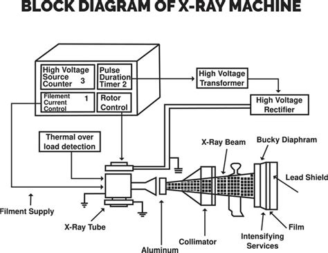 1 Collimator X Ray Stock Vectors And Vector Art Shutterstock