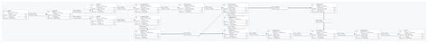 Processing Adobe Analytics Data Feeds With Apache Nifi For Adobe