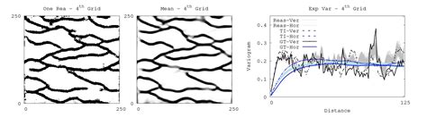 Deep Neural Networks In Geostatistics Geomet Queens University