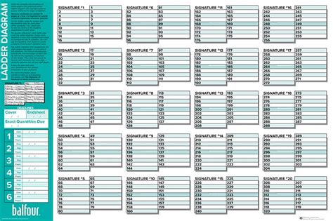 Make It Visual Four Strategies For The Best Yearbook Ladder Organization