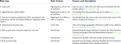 The Data Requirements Sources And Descriptions Download Scientific Diagram