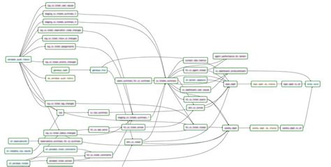 Airflow A Workflow Management Platform Airflow Workflow Management