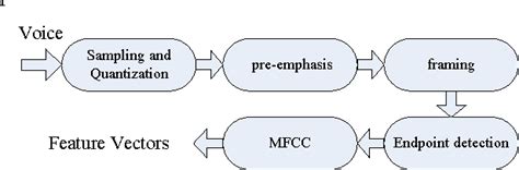 Figure 1 From Design And Implementation Of A High Performance Client