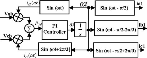 Figure 1 From Pll Synchronization With Pid Controller Based Shunt