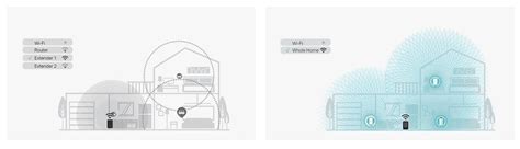 mesh wi fi無線網路是什麼？網狀wi fi、mesh技術與優勢介紹 153995 cool3c