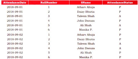 Explain File System Sarthaks Econnect Largest Online Education