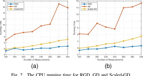 Figure 2 From Riemannian Gradient Descent Method To Joint Blind Super