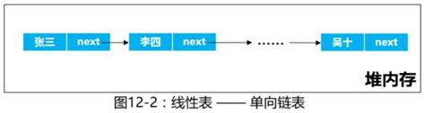 java集合干货——linkedlist源码分析 知乎