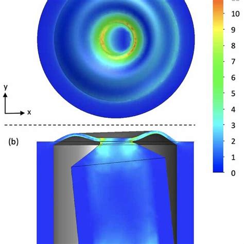 Static Stress Field Finite Element Solution For A Pump With 225