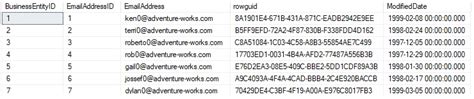 Sql Masking Column In Stored Procedure Stack Overflow