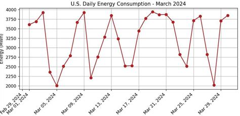 How To Rotate Date Tick Labels In Matplotlib