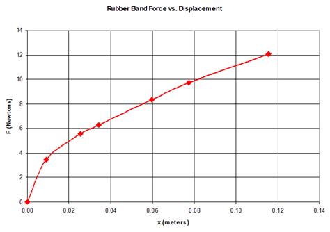 Curved Spring Formula At Lisa Lepley Blog