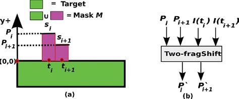 Figure 12 From Optical Proximity Correction Opc Under Immersion