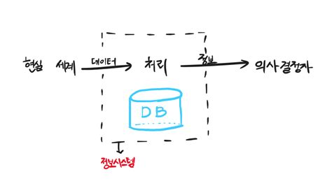 Db 데이터베이스db란 무엇인가 Cktraces Devlog Db 데이터베이스db란 무엇인가 Cktraces Devlog