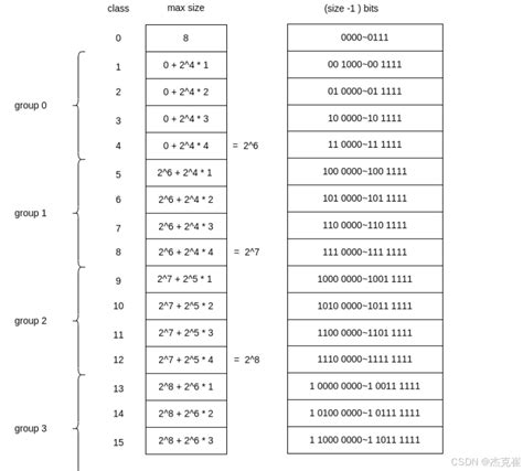 由jemalloc 530初始化时的内存分配的分析引入jemalloc的三个关键概念及可借鉴的高性能编码技巧jemalloc内存分配