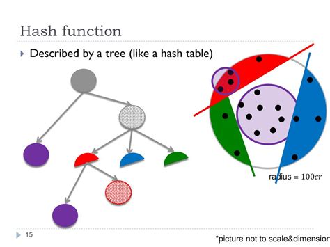 Data Dependent Hashing For Nearest Neighbor Search Ppt Download