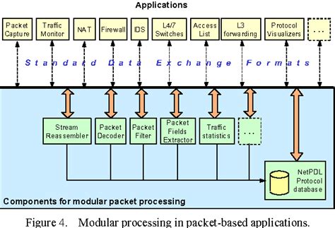 figure 1 from using xml for efficient and modular packet processing