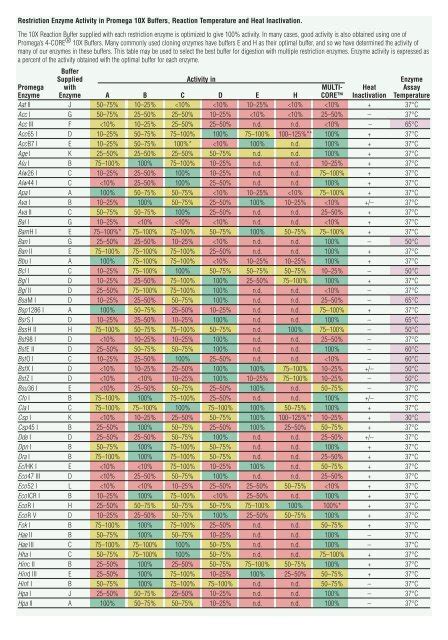 New England Biolabs Restriction Enzymes Buffer Chart Keski