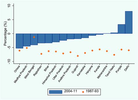 Profiling Of The Population That Moved Up One Or Two Consumption Download Scientific Diagram