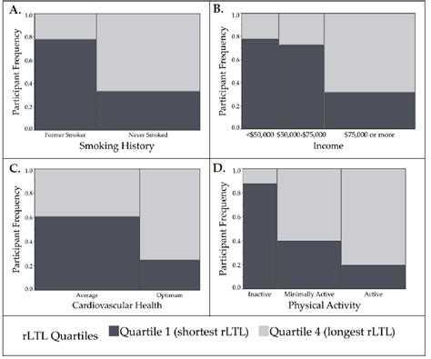 Mosaic Plots Demonstrating The Relationship Between Significant Download Scientific Diagram