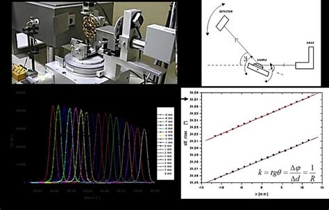 3 3 The Goniometer Device By Delong Instruments Top Left Corner Download Scientific Diagram