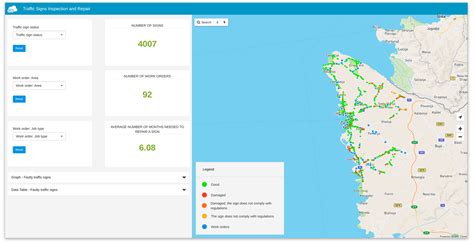 Create A Custom Dashboard With The GIS Cloud API